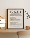 Kaizen Principles Poster – Continuous Improvement Guide – Poster Wall